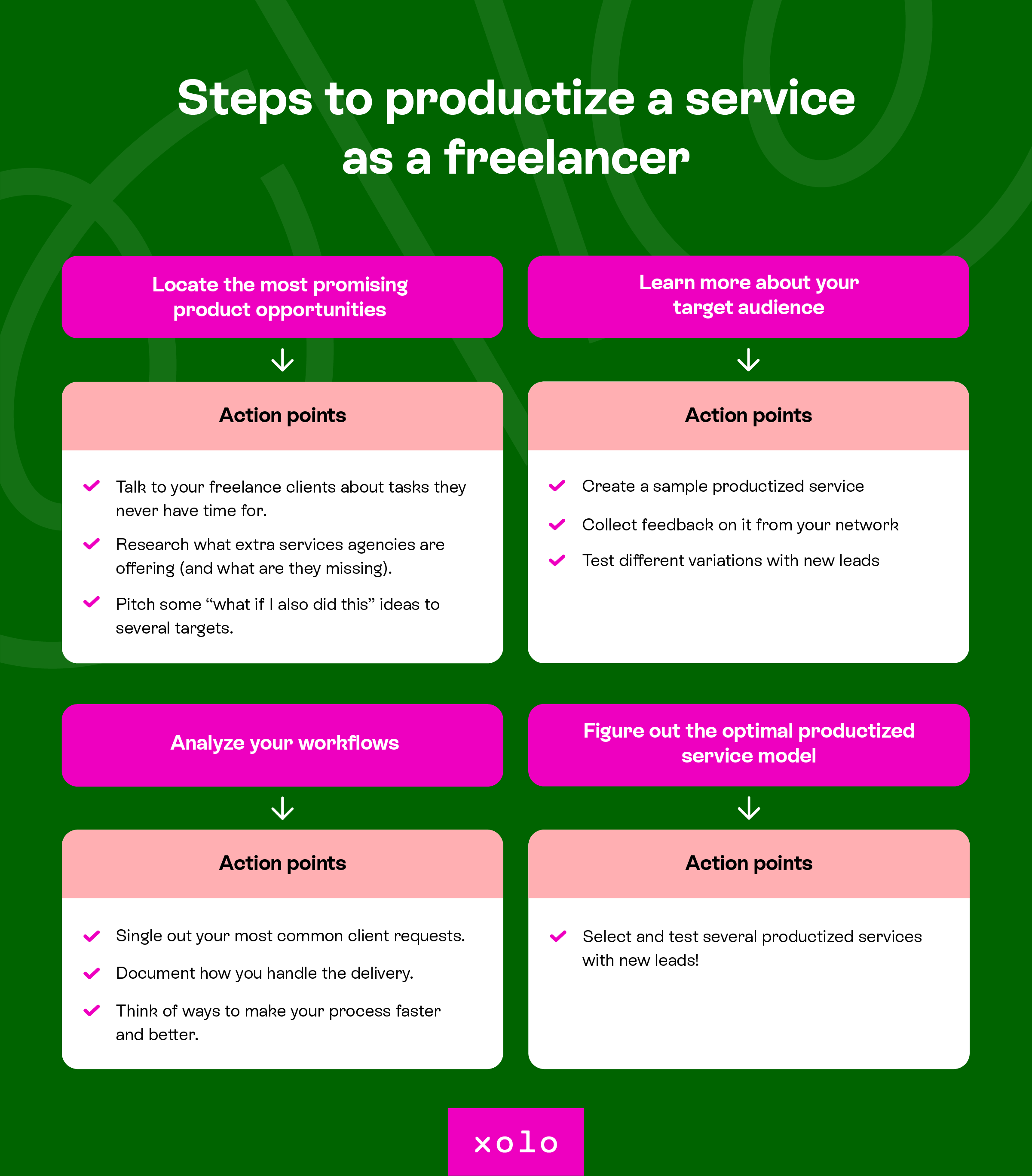 The freelancer's guide to productizing services